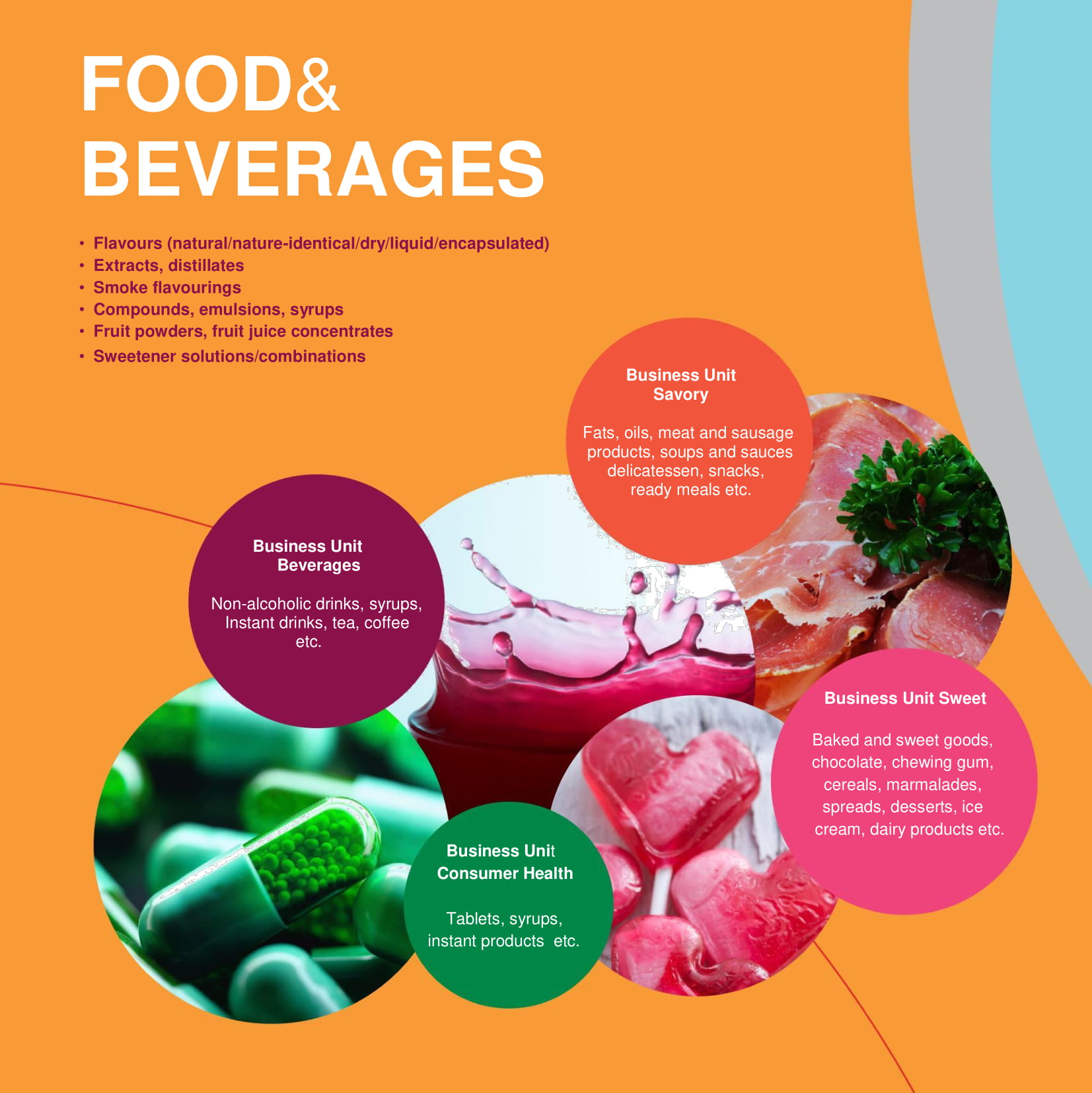 About us – THG Ingredients